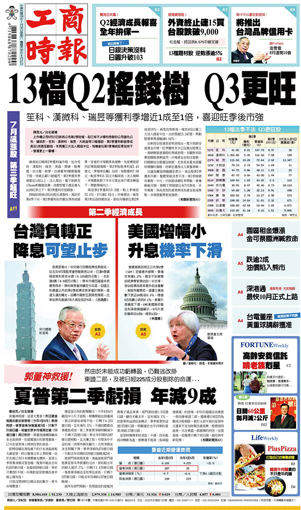工商時報 2016年7月30日 | Pubu - อ่านอีบุ๊กได้ทุกที่